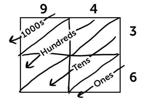 The Parent's Guide to Common Core Math – Quotacy