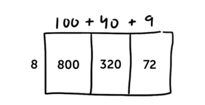 The Parent's Guide to Common Core Math – Quotacy