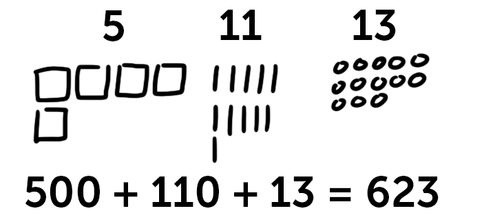 The Parent's Guide to Common Core Math – Quotacy