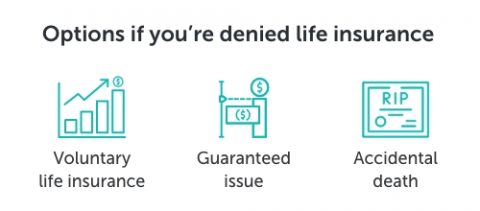 Guide to Life Insurance With Pre-Existing Conditions