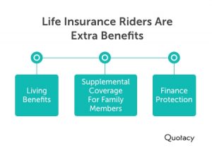 Types of Riders in Insurance: What They Are & Why They Matter