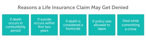 Life Insurance Claim Process: How to File & How Payouts Work