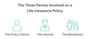 Things the Owner of a Life Insurance Policy Should Know