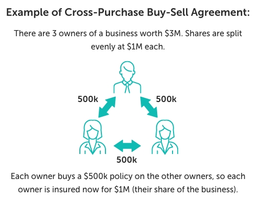 Buy-Sell Agreements: What Are They & How Do They Work?