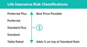 A Guide to Understanding Life Insurance Underwriting