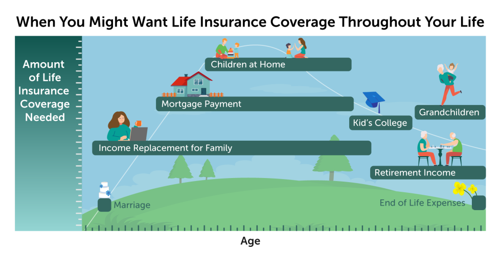 Can You Have More Than One Life Insurance Policy?