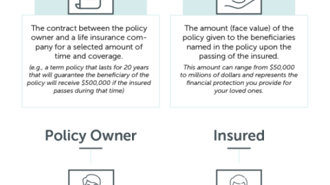 Understanding the Death Benefit: A Comprehensive Guide