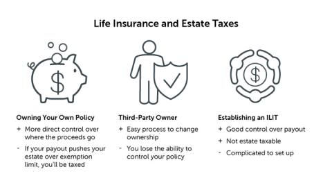 Is Life Insurance Taxed for Policy Owners or Beneficiaries?